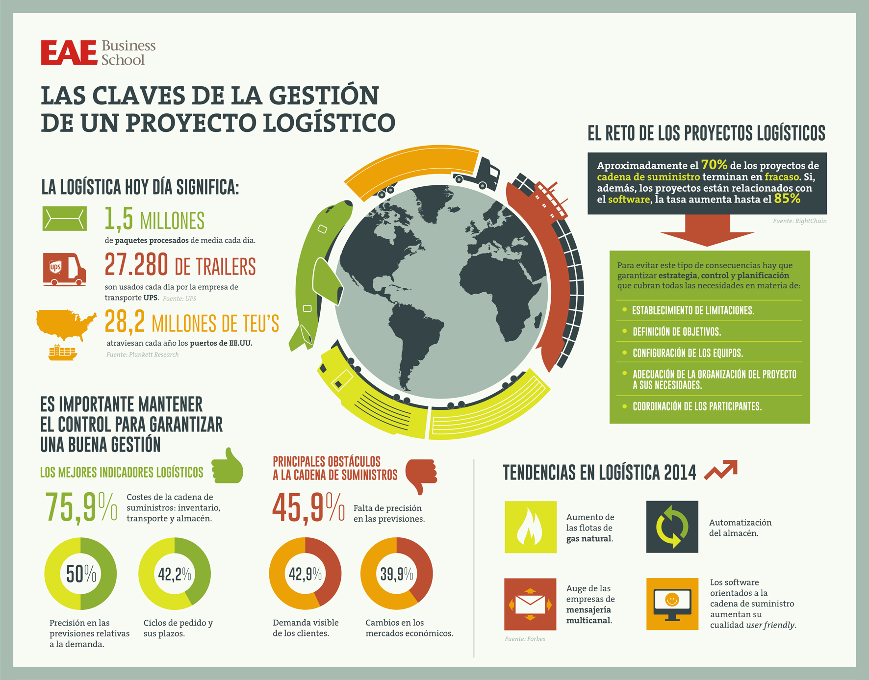 Infografía De Gestión De Proyectos